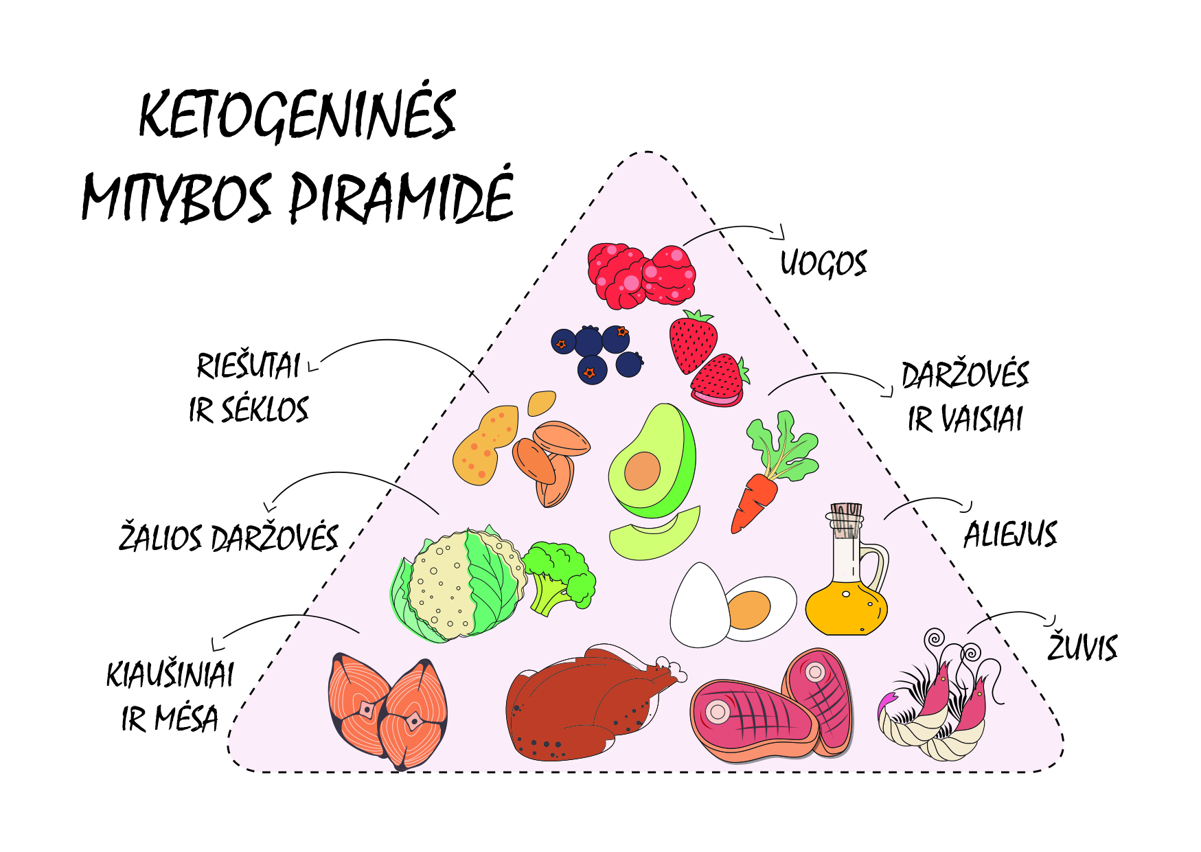 KetoGydo | Titulinis - Gydanti keto mityba vaikams